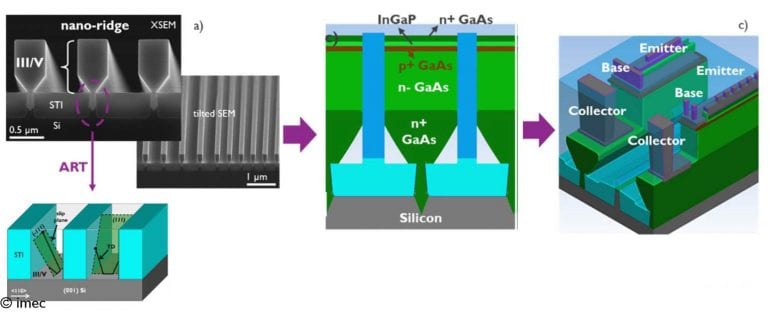 Imec Demonstrates Scalable Iii V And Iii N Devices On Si Targeting 4948