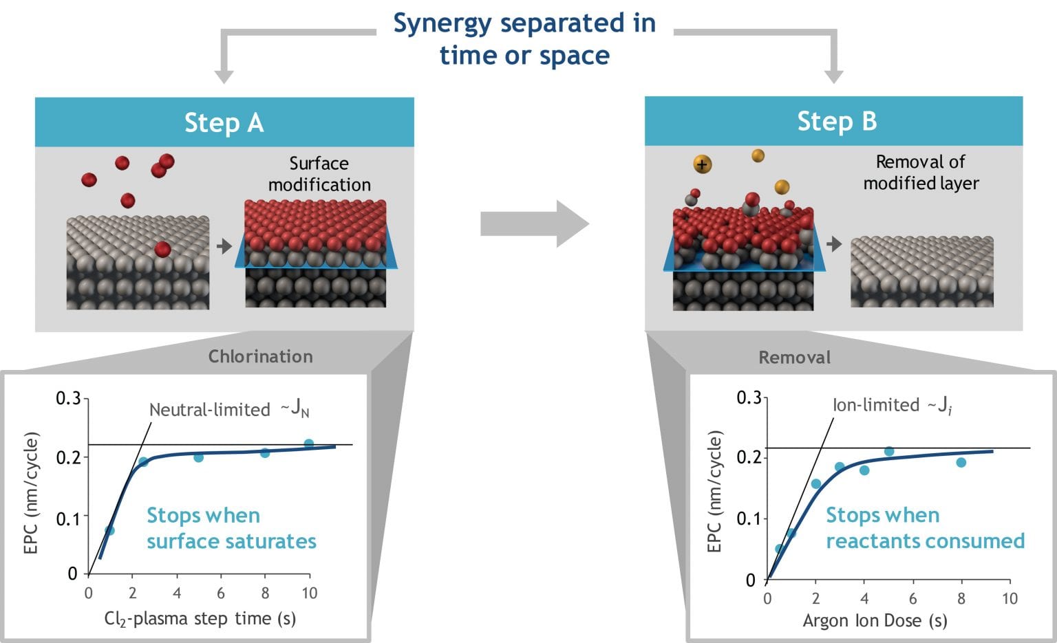 Nanoscale Features through Atomic Layer Processing - Semiconductor Digest Nanoscale Features through Atomic Layer Processing - Semiconductor Digest