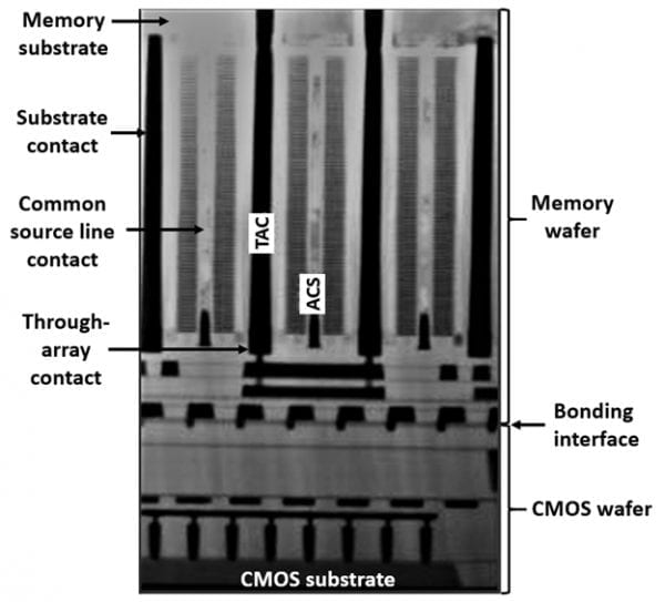 Unlocking the Secrets of the YMTC 64-Layer 3D Xtacking® NAND Flash ... Unlocking the Secrets of the YMTC 64-Layer 3D Xtacking® NAND Flash ...