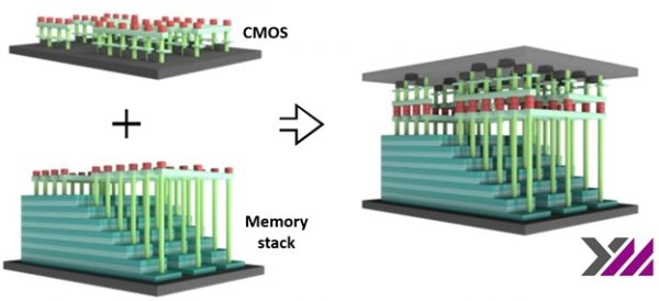 Unlocking the Secrets of the YMTC 64-Layer 3D Xtacking® NAND Flash ... Unlocking the Secrets of the YMTC 64-Layer 3D Xtacking® NAND Flash ...