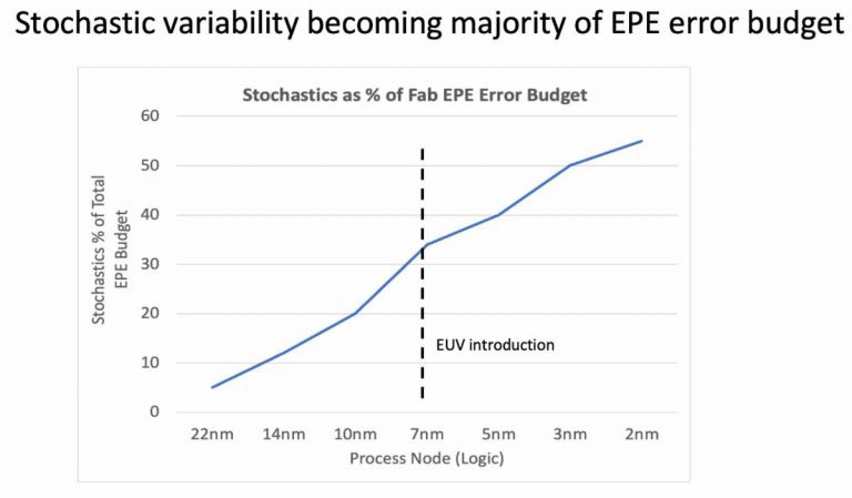 New Stochastics Solutions from Fractilia Enables Semiconductor EUV Fabs ... New Stochastics Solutions from Fractilia Enables Semiconductor EUV Fabs ...
