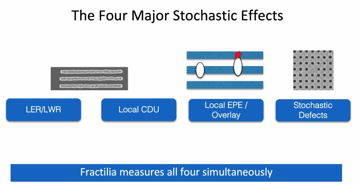New Stochastics Solutions from Fractilia Enables Semiconductor EUV Fabs ... New Stochastics Solutions from Fractilia Enables Semiconductor EUV Fabs ...