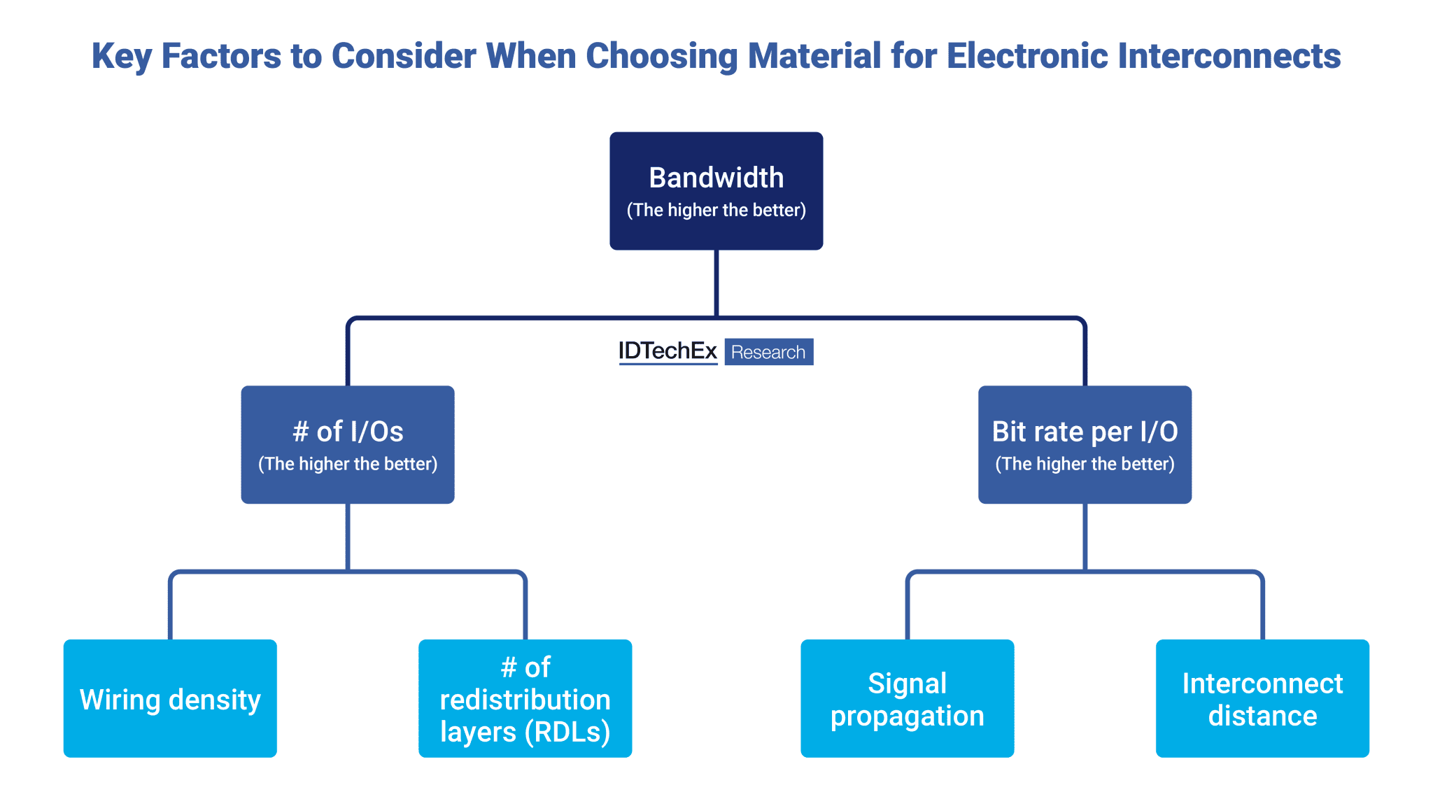 IDTechEx Explores Materials and Processing for Advanced Semiconductor ... IDTechEx Explores Materials and Processing for Advanced Semiconductor ...